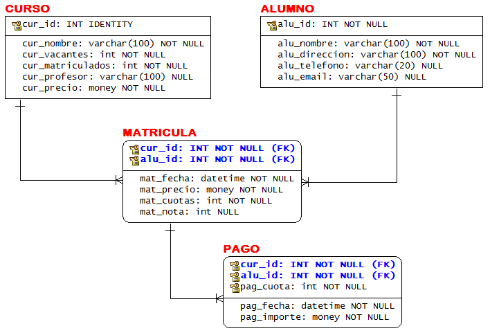 DESARROLLA SOFTWARE: SQL SERVER IMPLEMENTACIÓN LECCIÓN 02 - CREACIÓN DE ...