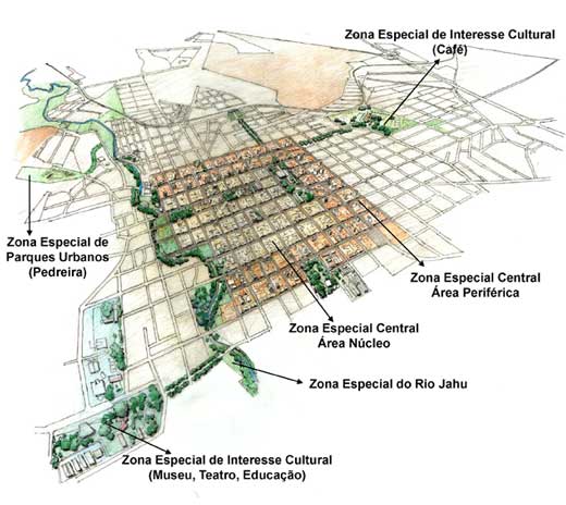 Plano diretor de Jaú - SP: Mapas - Plano Diretor (2006)