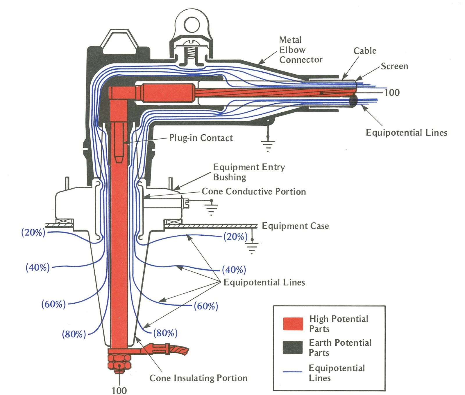 CHAPTER 2 CABLES - LEKULE