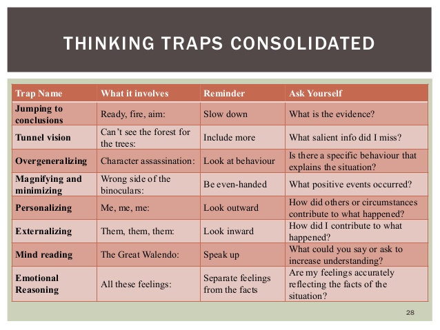 EXAMS AND ME : Thinking Traps