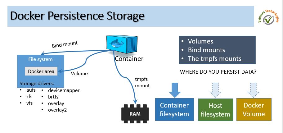 DevOps Hunter: Docker Storage and Volumes