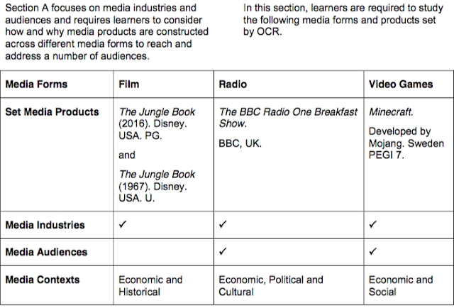 HACH OCR A Level Media: Component 2 - Section A: Media Industries and ...