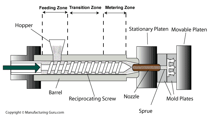 Bahan Plastik (Pengetahuan Bahan Teknik)