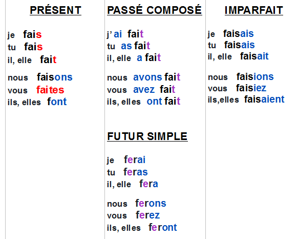 Ma classe pendant le coronavirus: Correction # le verbe faire au ...