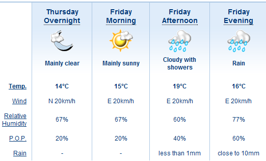 The weather network radar toronto - aspentews