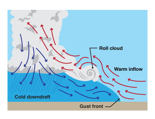 Cliff Mass Weather Blog: Wind Shear: When the Atmospheric Seems to be ...