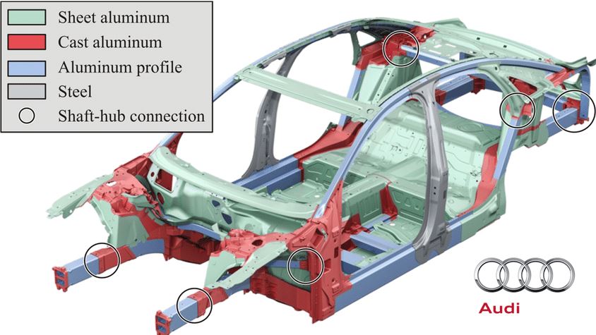 4 Jenis Sasis ( Chasis ) Mobil Yang Perlu Anda ketahui - lks otomotif