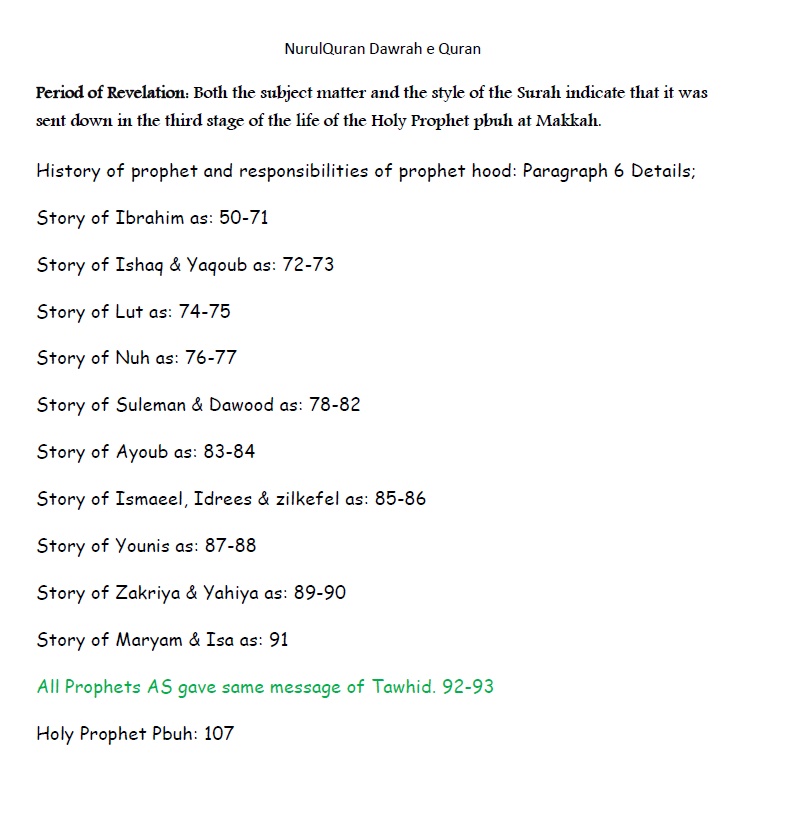 Flow Charts of Surahs - English ~ Nurul Quran