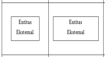 pengertian DFD (Data Flow Diagram) | Simbol Jenis Level fungsi dan ...