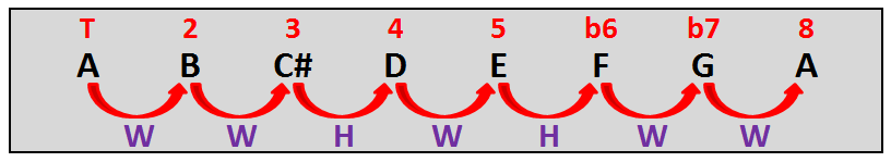 David Thomazone: Hindu Scale - searching for a new sound