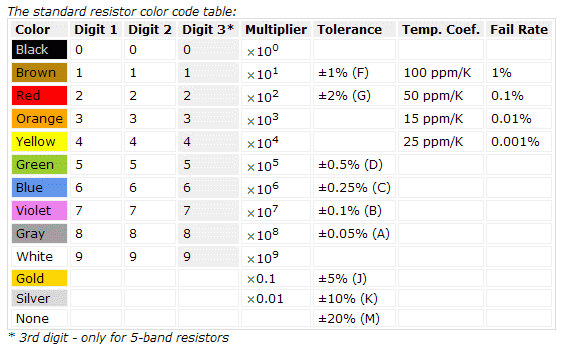 Diode Color Code