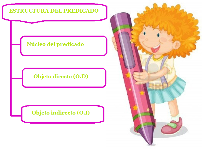 ESTRUCTURA DEL PREDICADO