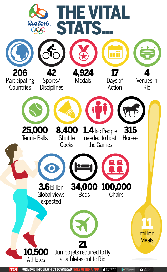 Kmhouseindia 2016 Rio Olympic Games Facts To Know kmhouseindia-2016-rio-olympic-games-facts-to-know