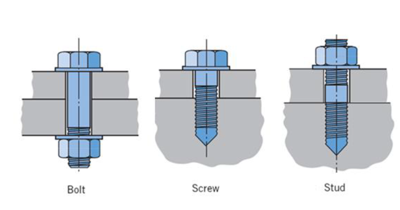 An IntroductionTo Fasteners,Bolt Types ,Materials ,Threads And Selection