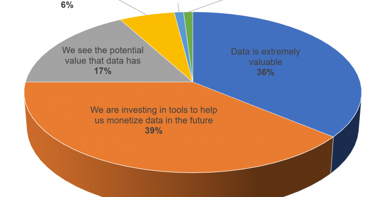 Who Will You Trust to Unlock the Value of Your Data Capital? | DELL EMC ...