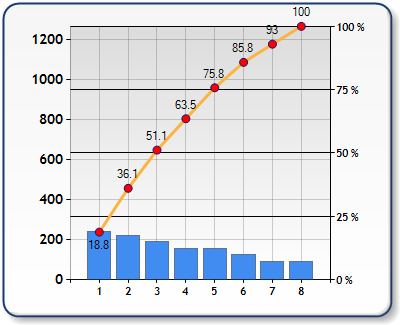 PyramidAnalytics tips & trics: Dynamic pareto chart