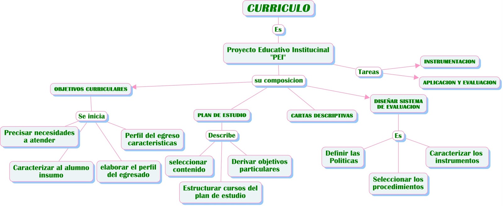 Mapa Conceptual De La Educacion Preescolar En Colombia Necto Images