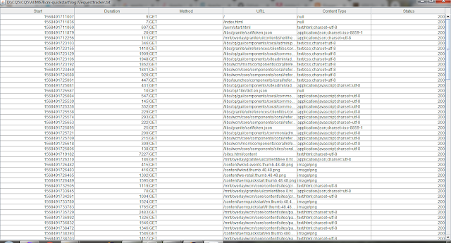 Apache Slings Request Processing Analyser Aem Tutorials For Beginners