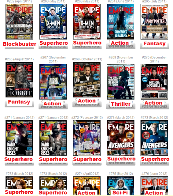 Mollie's A2 Media Coursework 2014: 32. Research into Film Magazines