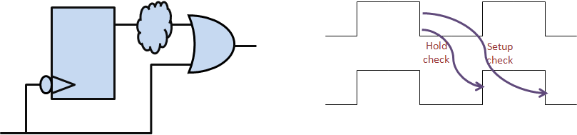 False Path Vlsi N Eda