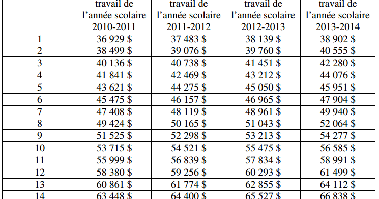 Pour une école libre au Québec: Québec — Un enseignant en haut de l ...
