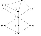 Discrete Structures for Computer Science - MCQS - WASEIAN