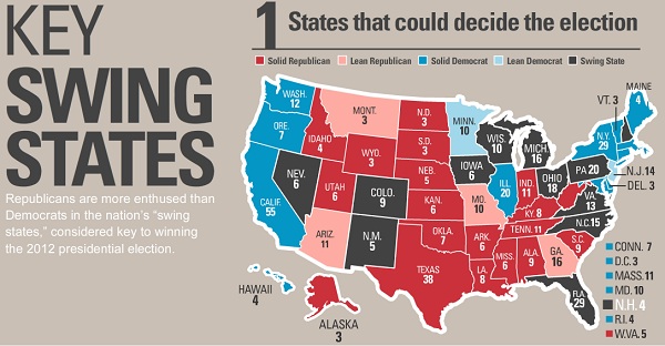 Just Bloggin With DomDaddy11: Swing States and more