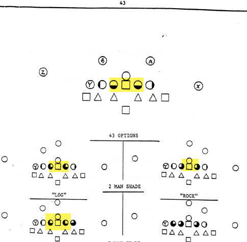 Pro Football Journal: Rams Turn to the 6-1 (4-3) To Try and Stop 49ers