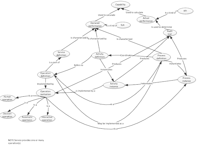Improving Enterprise Business Process Management Systems: #bizarch ...