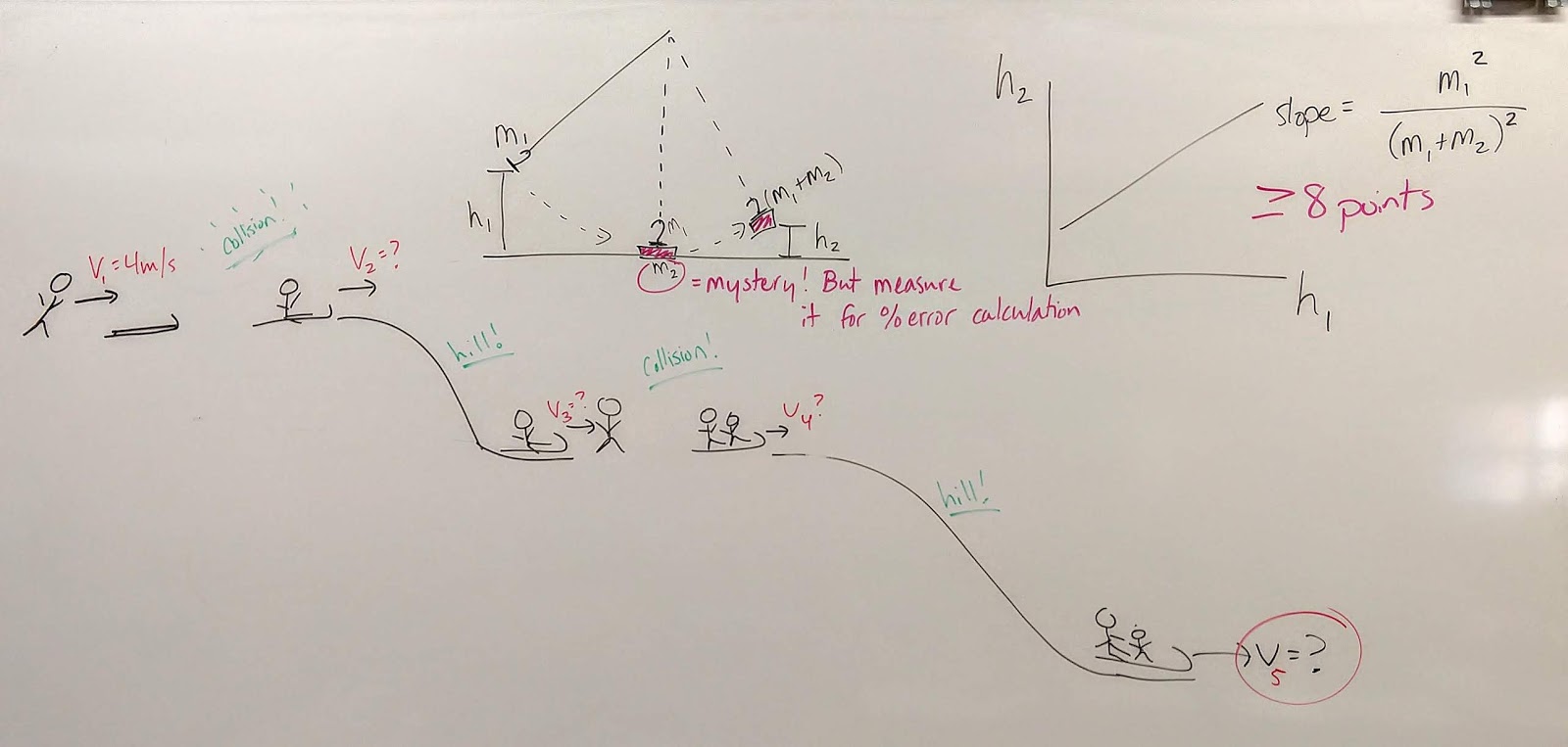 Volkening's Physics Classes: Lab: Conservation of Momentum