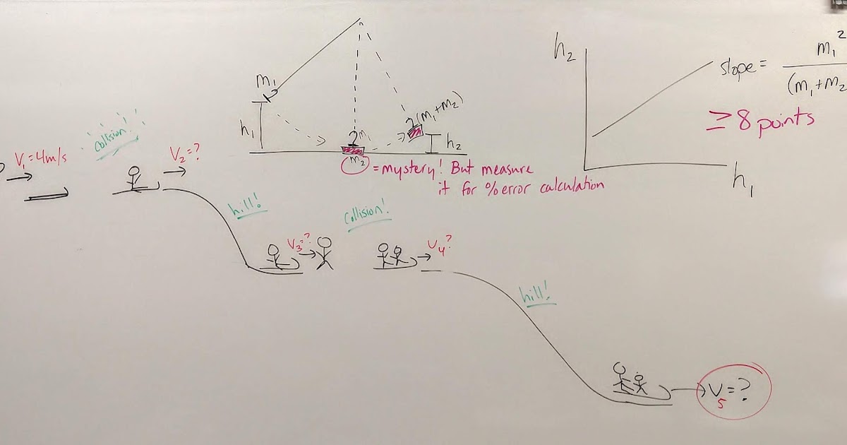 Volkening's Physics Classes: Lab: Conservation of Momentum