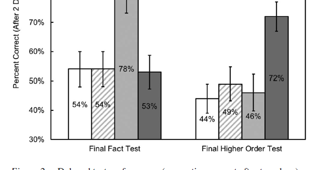"Practice Makes Perfect"