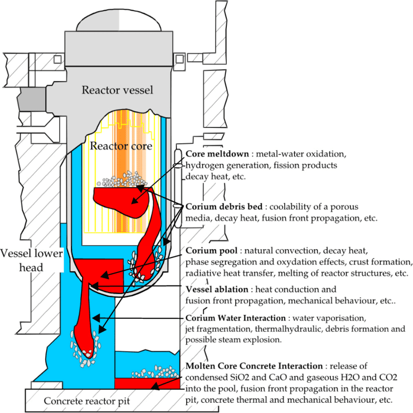 +60 y sigo recapitulando.: "CORIO" LA PALABRA MALDITA DE LA ENERGÍA ...