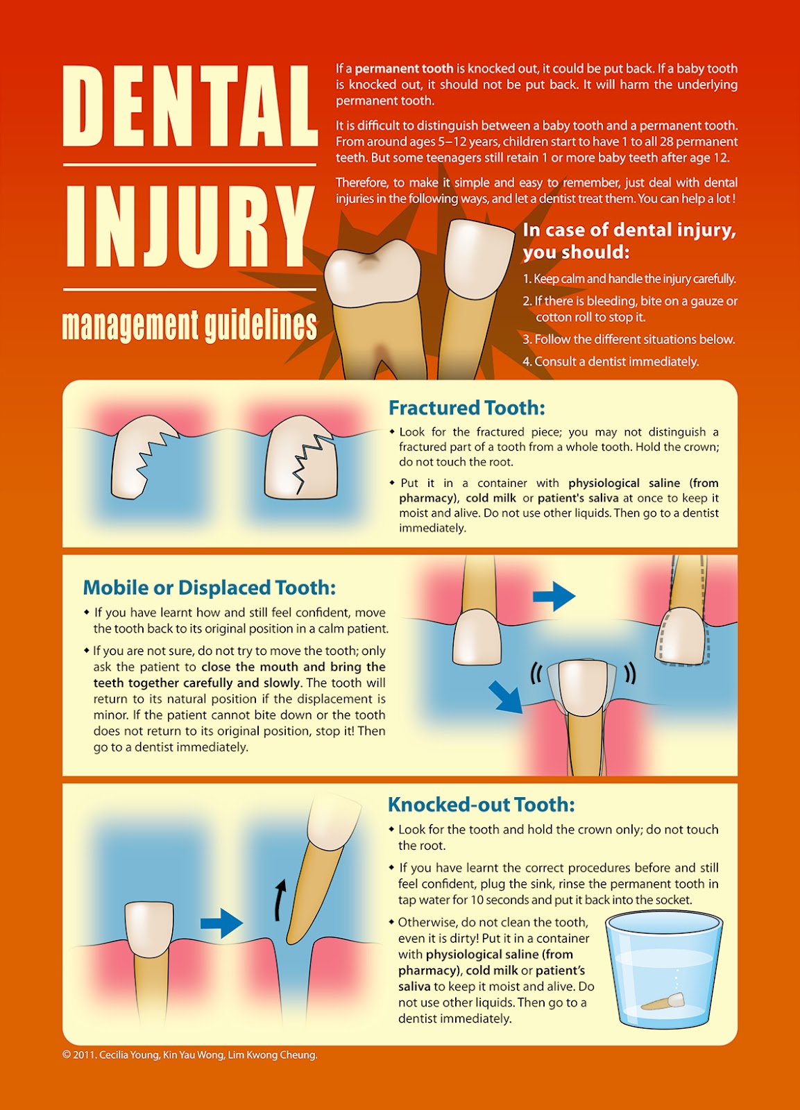 Como Fazer um Banner para Congresso Científico: Pôster para Odontologia ...