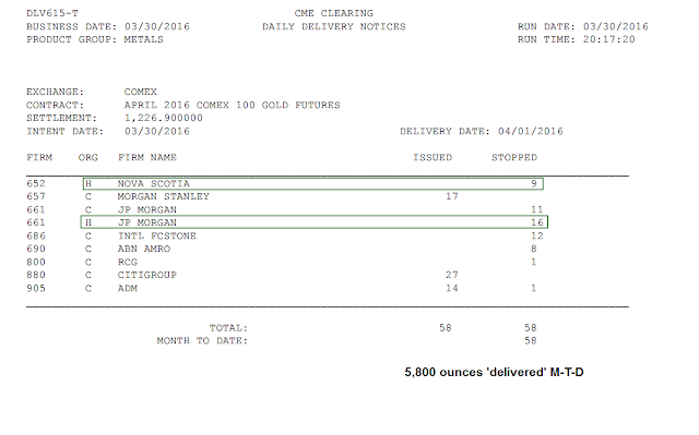 Jesse's Café Américain: Gold Daily and Silver Weekly Charts - You Ain't ...
