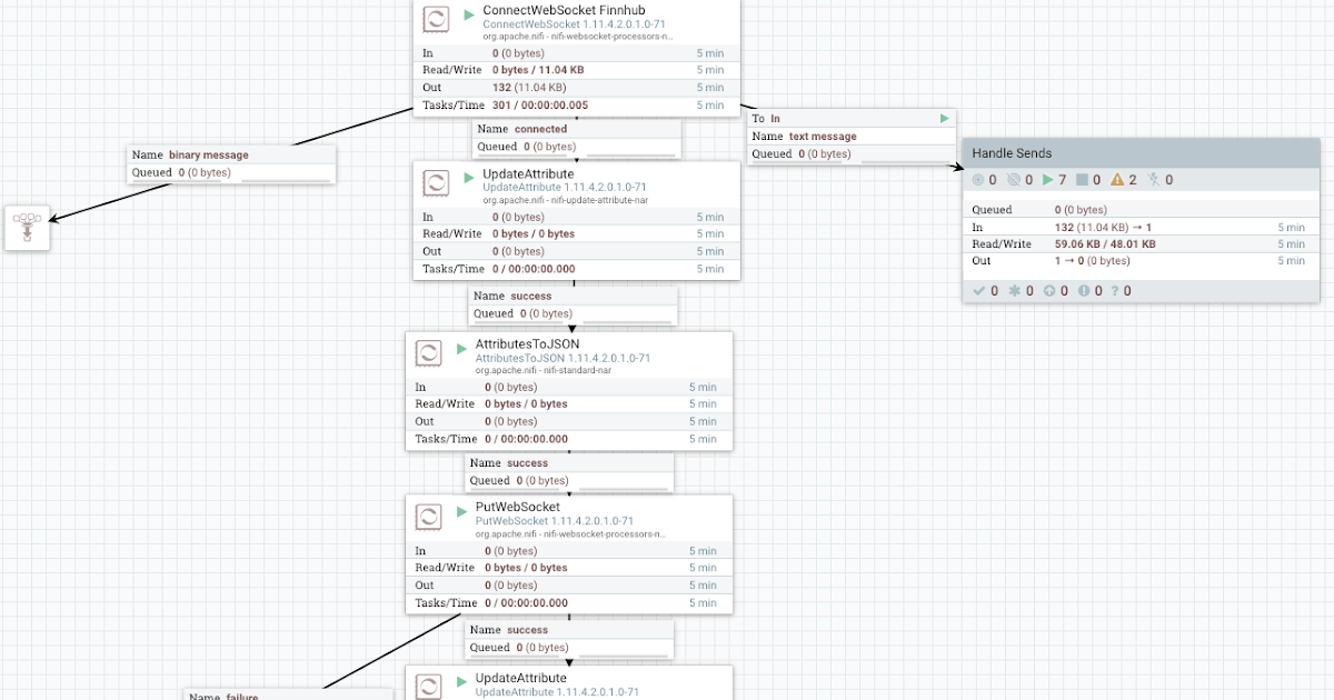 Data In Motion: Ingesting Websocket Data for Live Stock Streams with ...