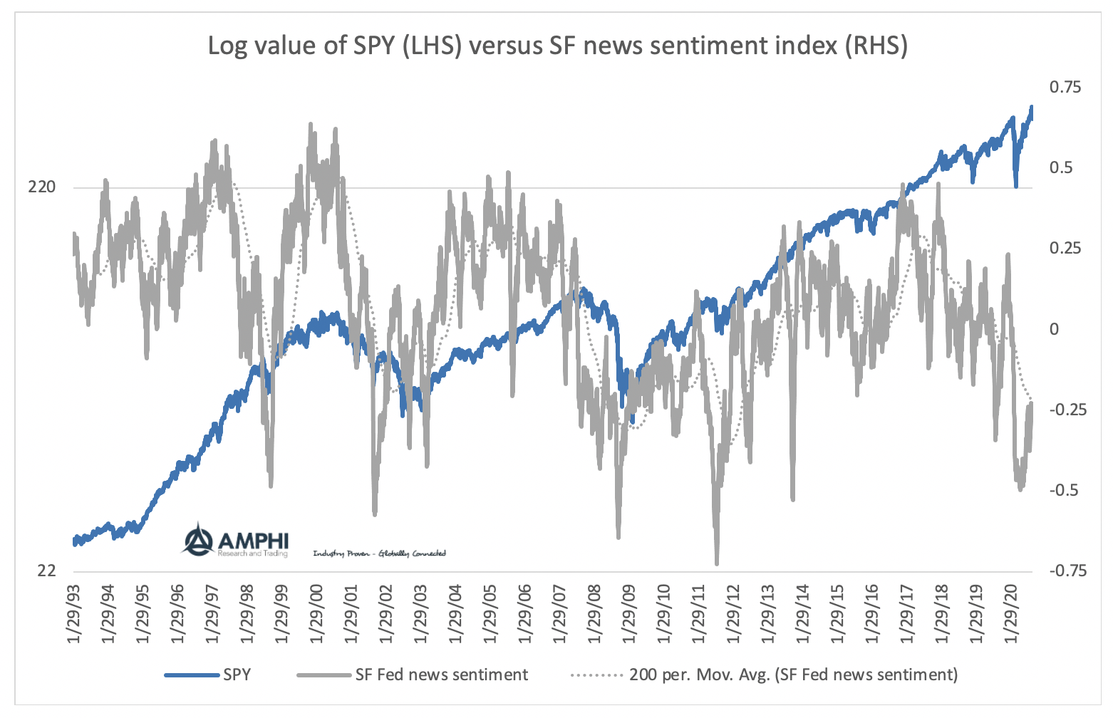 Disciplined Systematic Global Macro Views: News sentiment index from SF ...