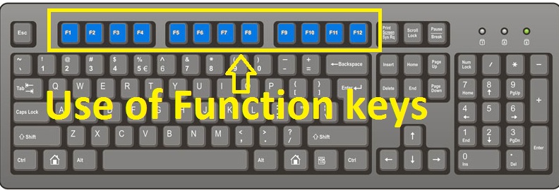 Function Shortcut Keys For AutoCAD Supersonic Designs Function Shortcut Keys For AutoCAD Supersonic Designs