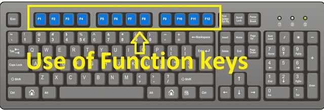 Function & shortcut keys for AutoCAD - Supersonic Designs