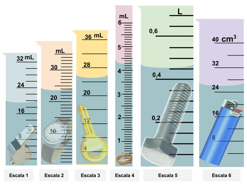 Ciencias Físicas Primero: Problemas sobre características y uso de la ...