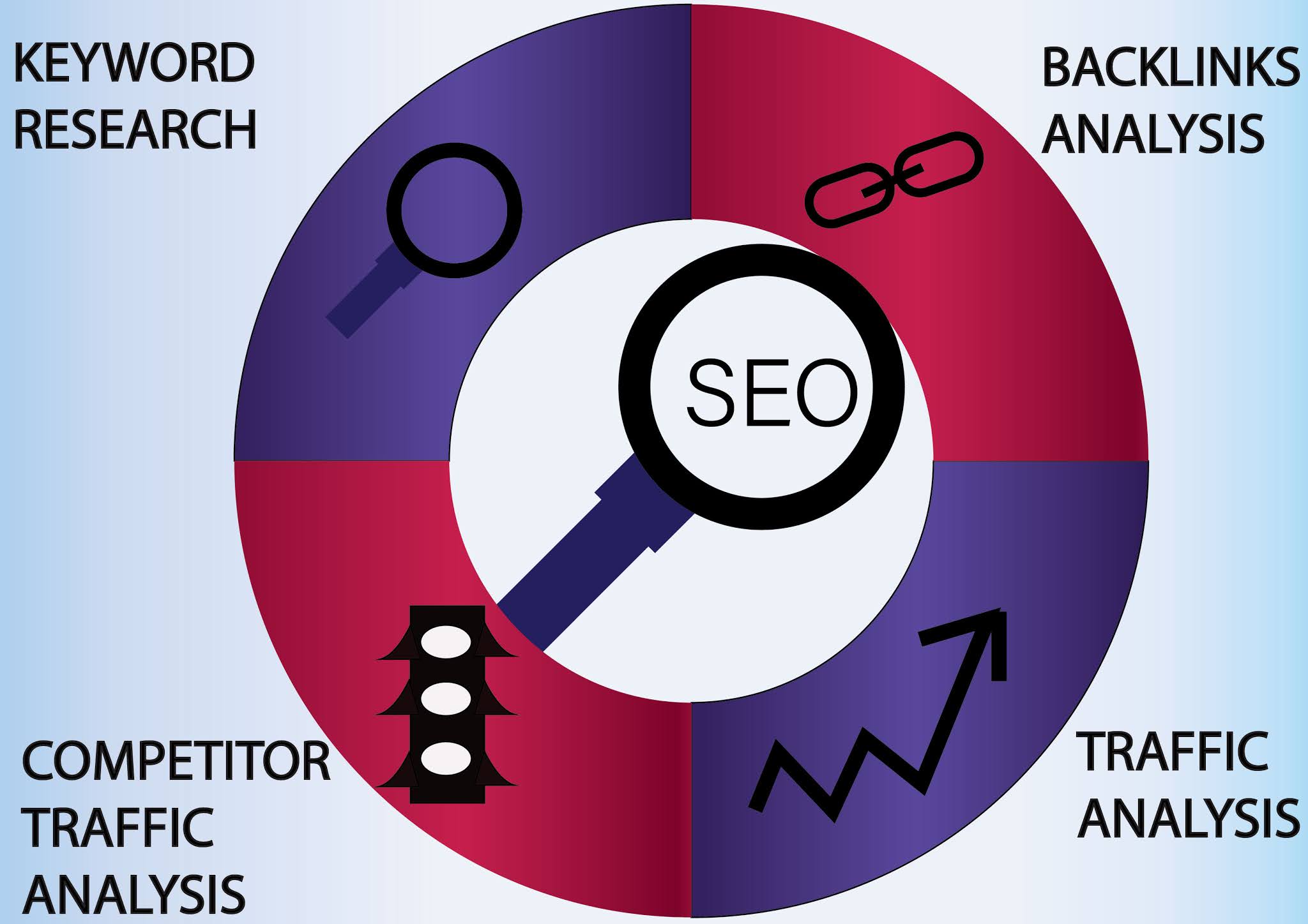 take your business through digital marketing and SEO-goalhacker