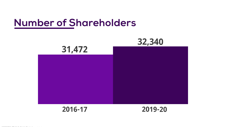 TCS COMPANY SWOT Analysis | Investzy - Investzy