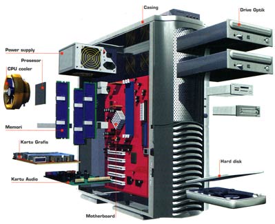 BAHAN DAN ALAT MERAKIT PC