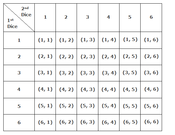 10 Math Problems: Probability