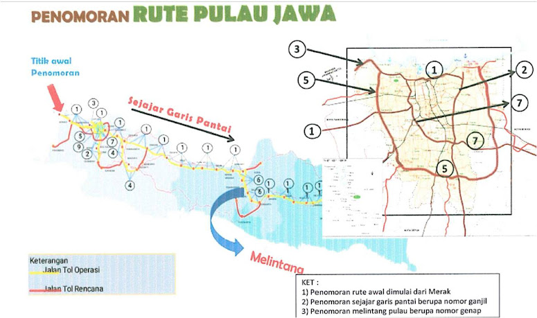 Pedoman Nomor Rute Jalan