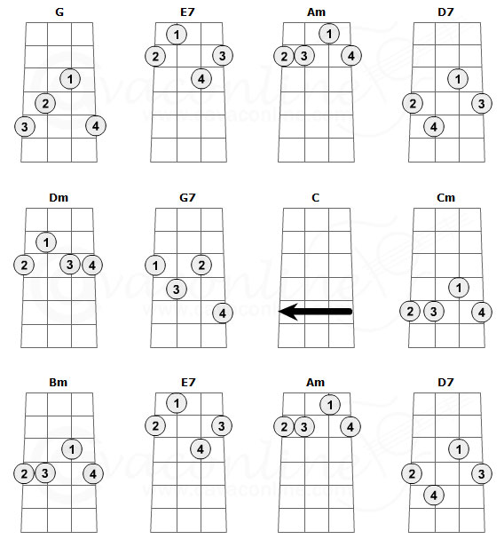 Cavaconline.com.br: Sequencia Completa de Sol Maior (Cavaquinho)