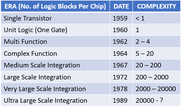 High Level Synthesis - Part 1 - Introduction |VLSI Concepts