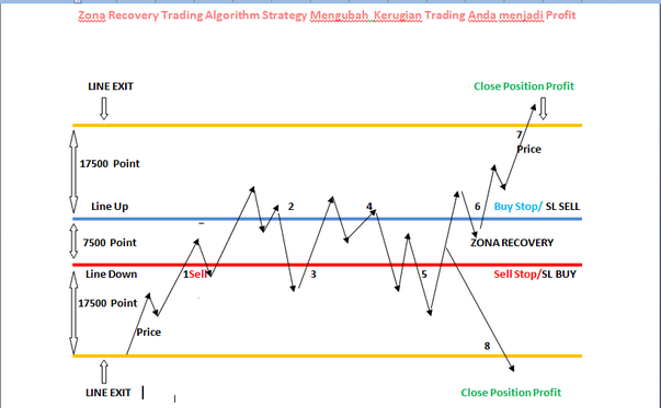 เทคนิคแก้ไม้ ด้วย Zone Recovery 👍