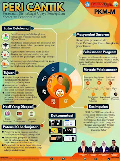 81+ Contoh Poster PKM-M PIMNAS 2020 - Newbie Master