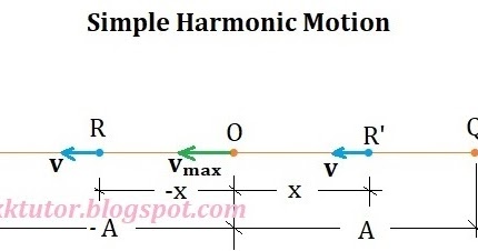 KKMishra's Tutorials: Solutions to Problems on "SIMPLE HARMONIC MOTION" - H C Verma's Concepts ...